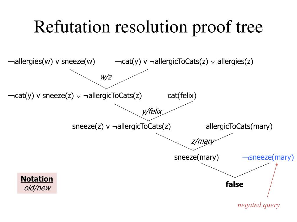 PPT - Resolution in Propositional and First-Order Logic PowerPoint ... PPT - Resolution in Propositional and First-Order Logic PowerPoint ...
