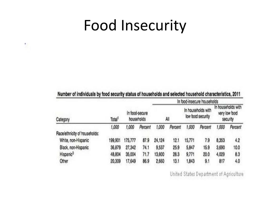 PPT - Food Stamps: Supplemental Nutrition Assistance Program (SNAP ...