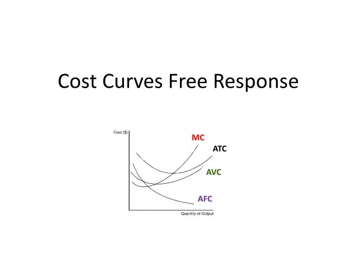 PPT - Cost Curves Free Response PowerPoint Presentation, free download ...