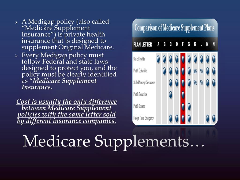 PPT - The Truth About Medicare and Medicare Supplements PowerPoint ...