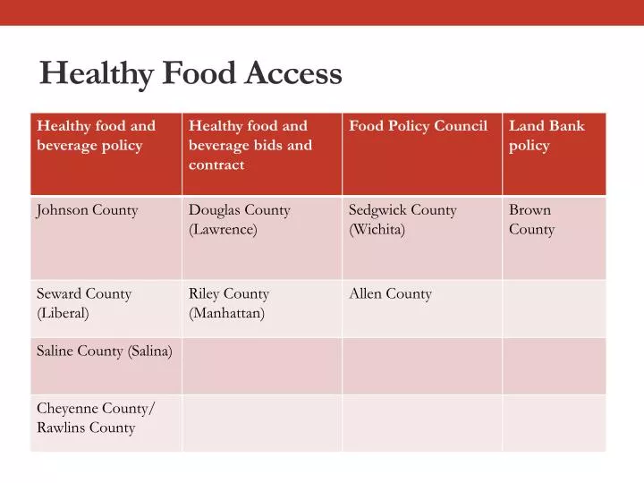 PPT - Healthy Food Access PowerPoint Presentation, free download - ID ...