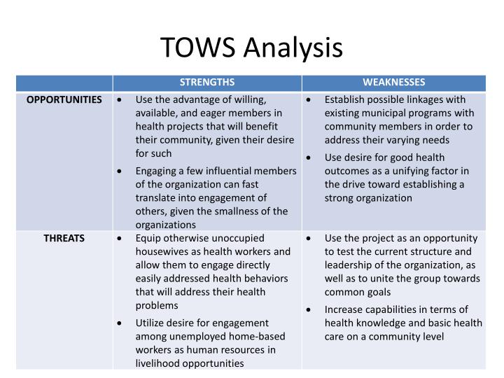 PPT - Community Assessment PowerPoint Presentation - ID:2533436
