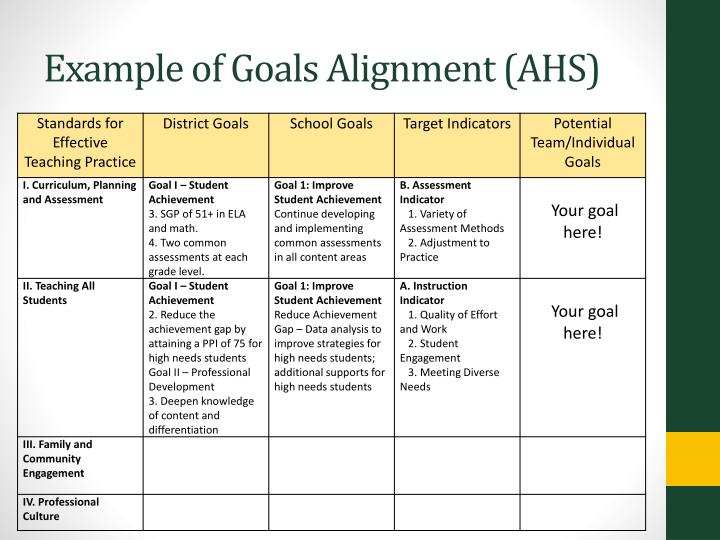 PPT - SMART Goals PowerPoint Presentation - ID:2533617