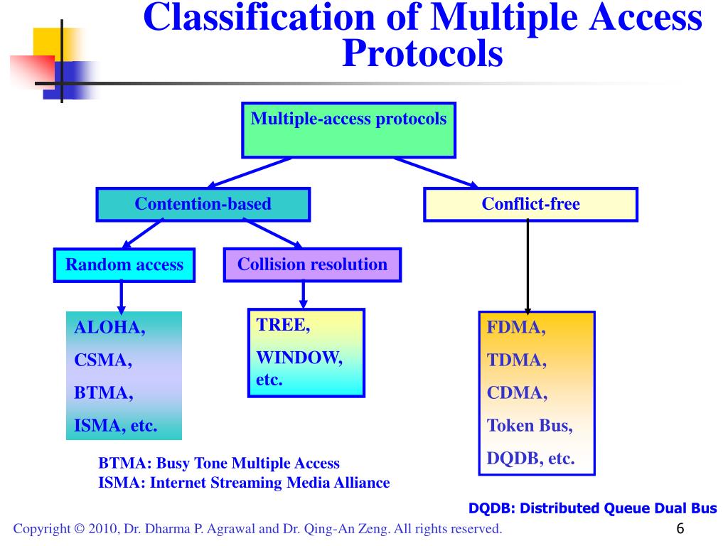 PPT - Chapter 6 PowerPoint Presentation, free download - ID:2533682