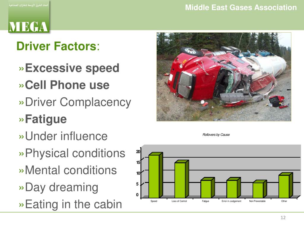 PPT - Transportation Of Dangerous Goods: Bulk Roll Over Accidents and ...