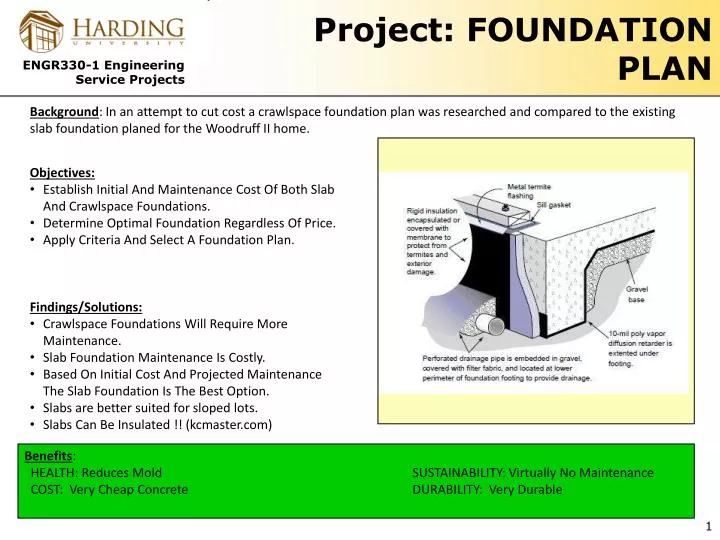 PPT - Project: FOUNDATION PLAN PowerPoint Presentation, free download ...