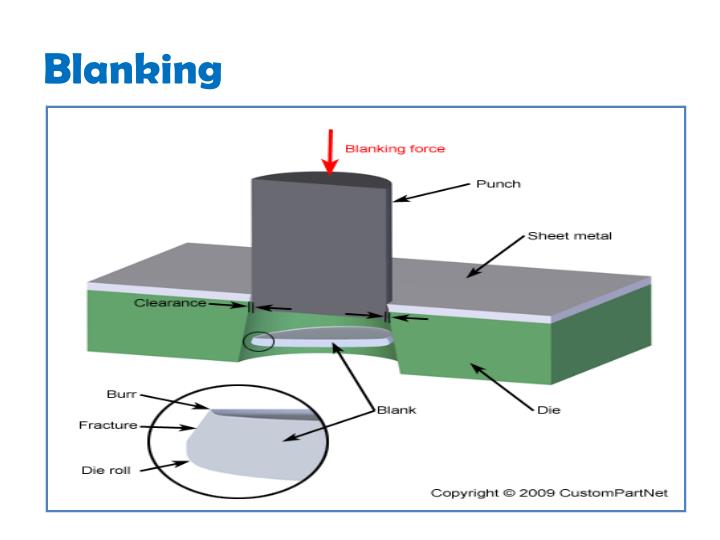 PPT - Metal Working Processes PowerPoint Presentation - ID:2534612