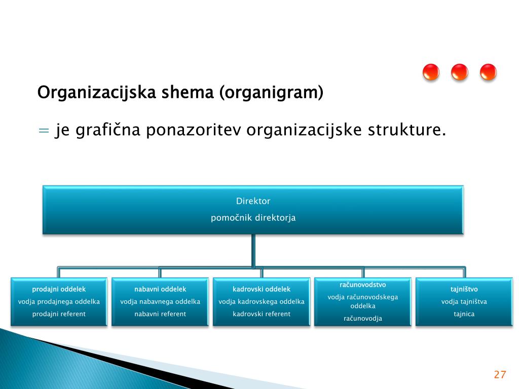 PPT - Tanja Ušaj Hvalič M2 – Poslovanje podjetij PowerPoint ...