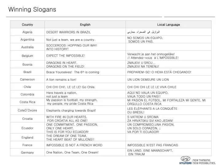 PPT - Winning Slogans PowerPoint Presentation, free download - ID:2534881