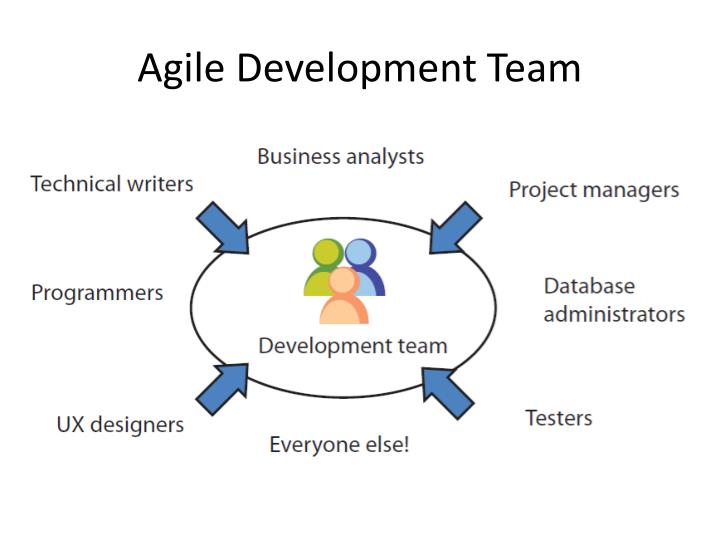 PPT - Agile Samurai Principles PowerPoint Presentation - ID:2535038