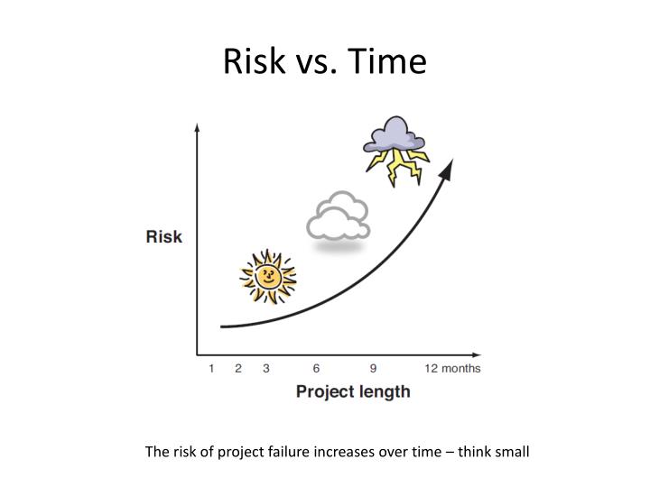 PPT - Agile Samurai Principles PowerPoint Presentation - ID:2535038