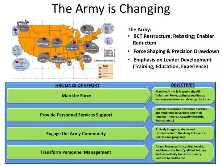 PPT - The Army is Changing PowerPoint Presentation, free download - ID ...