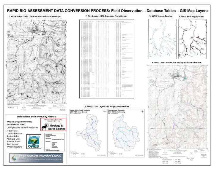 PPT - 1. Bio-Surveys: Field Observations and Location Maps PowerPoint ...