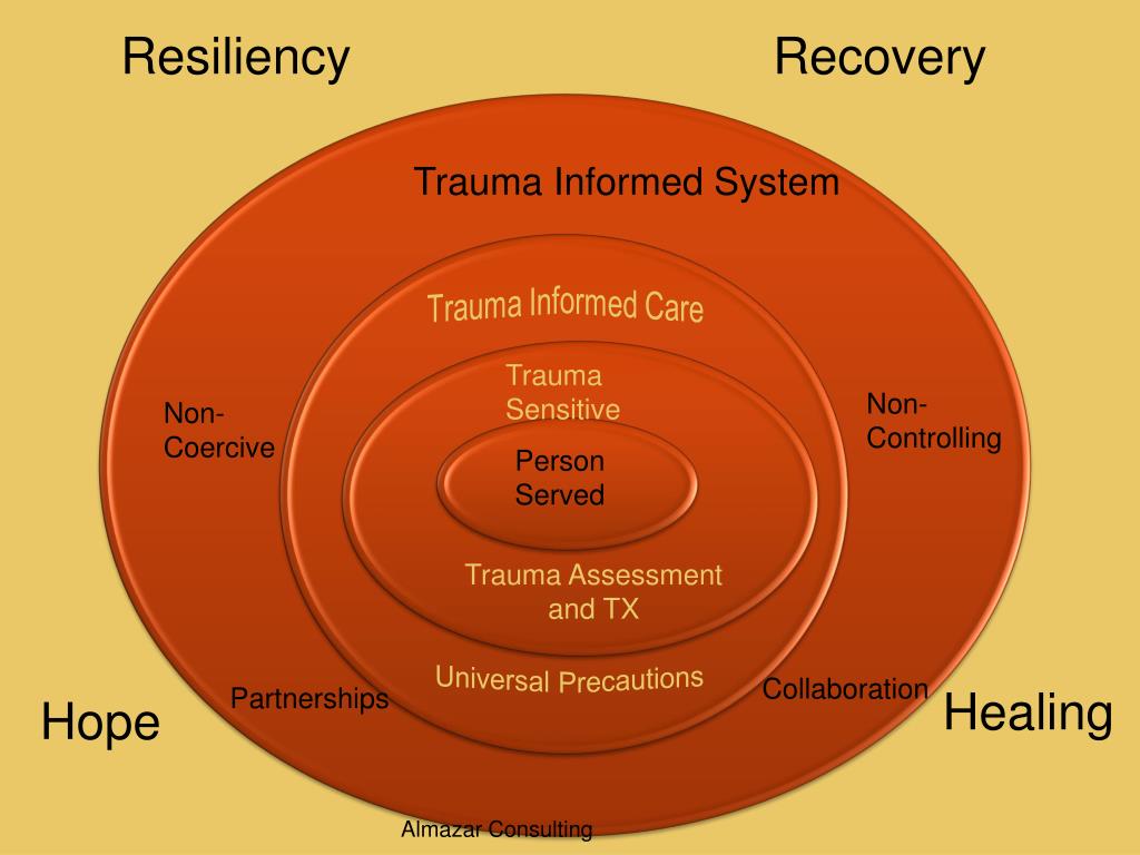 PPT - Trauma Informed System of Care: Creating Environments of ... PPT - Trauma Informed System of Care: Creating Environments of ...