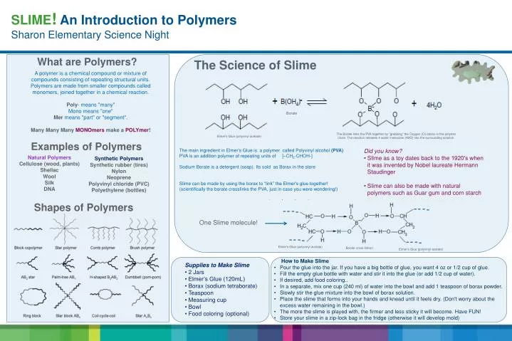 PPT - SLIME ! An Introduction to Polymers Sharon Elementary Science ...