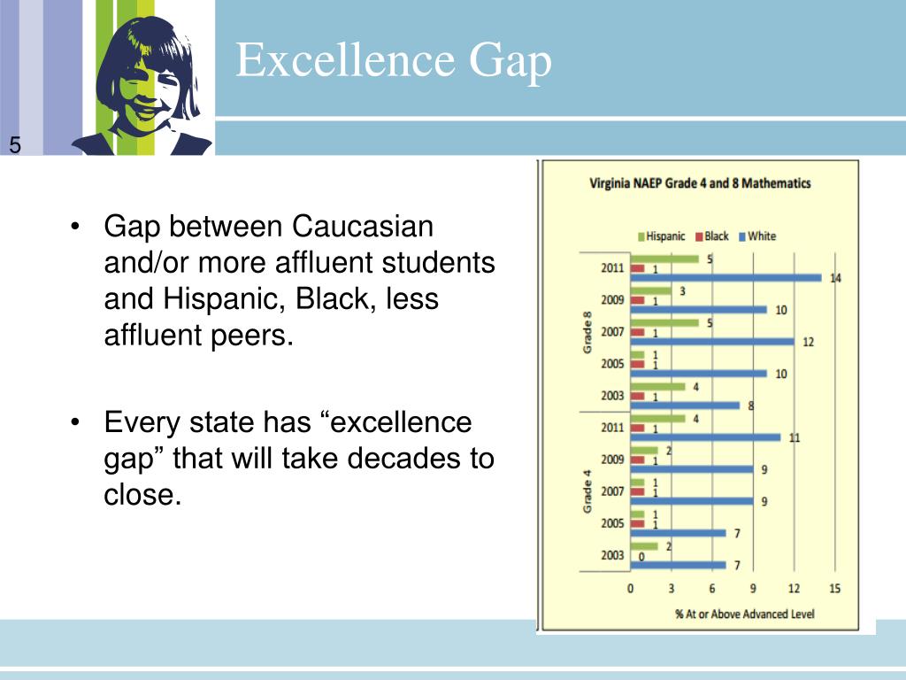 PPT - Advancing Federal Policies for Students with Gifts & Talents ...