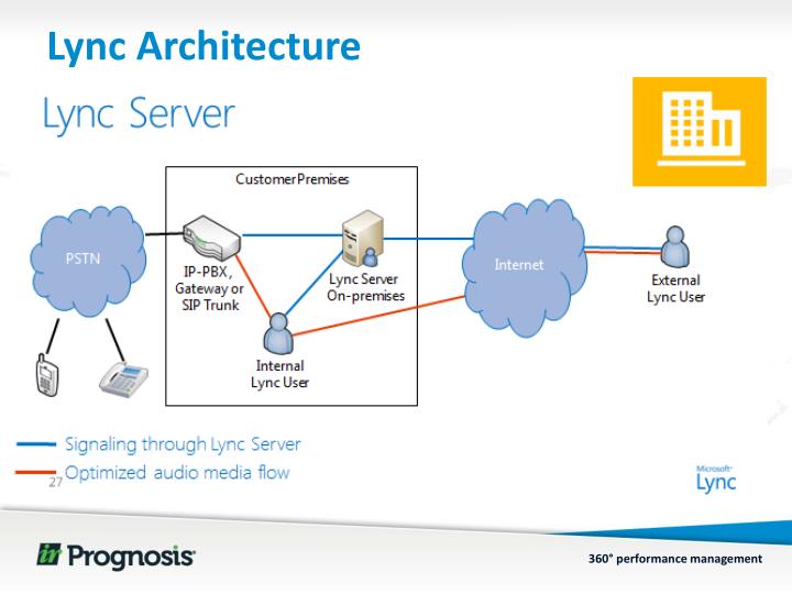 PPT - Taming the UC Jungle with Prognosis PowerPoint Presentation - ID ...