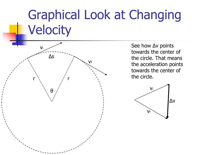 PPT - Tangential and Centripetal Acceleration PowerPoint Presentation ...