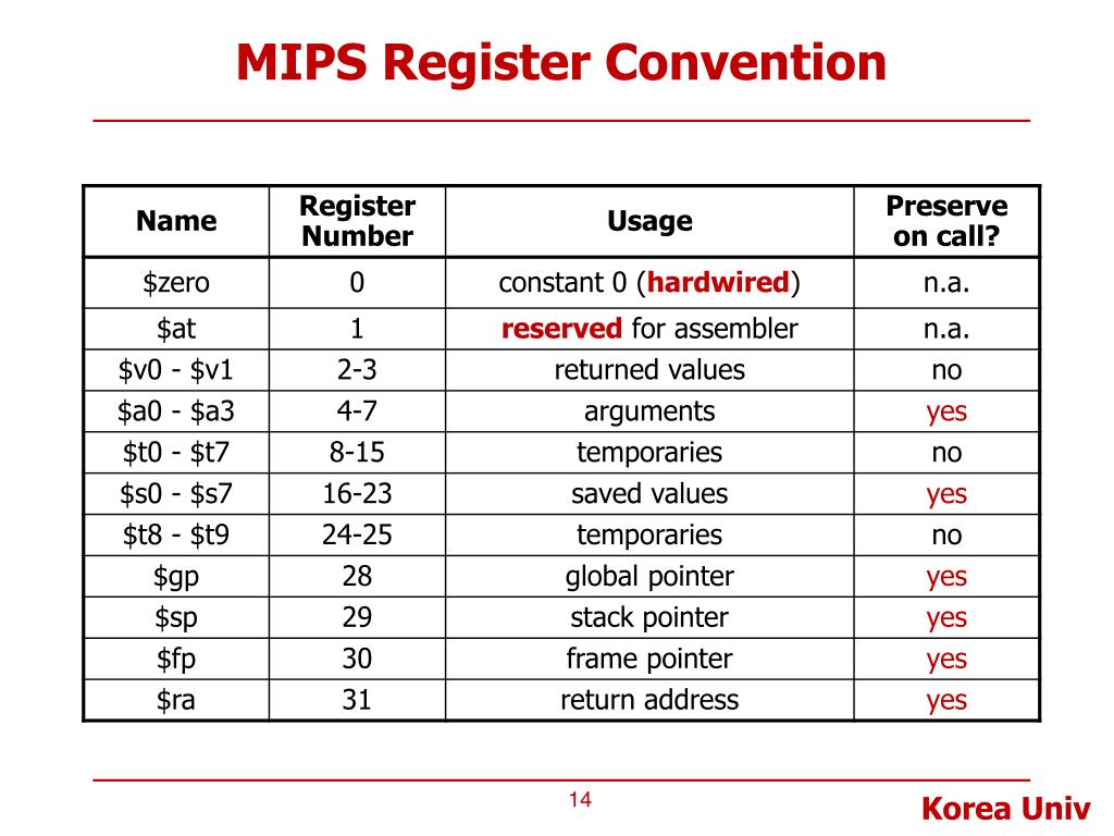 PPT - Lecture 4. MIPS & MIPS Instructions #1 Arithmetic and Logical ... PPT - Lecture 4. MIPS & MIPS Instructions #1 Arithmetic and Logical ...