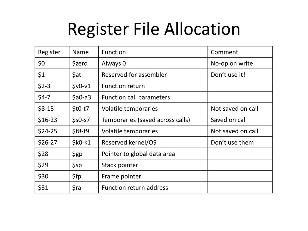 PPT - b1010 Assembly PowerPoint Presentation, free download - ID:2536522