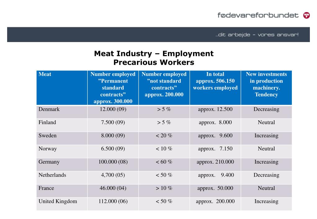 PPT - Jens Peter Bostrup Vice President, Food Workers’ Union NNF ...
