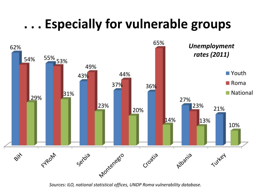PPT - Sustainable development and the “European middle-income country ...