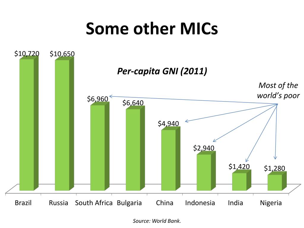 PPT - Sustainable development and the “European middle-income country ...