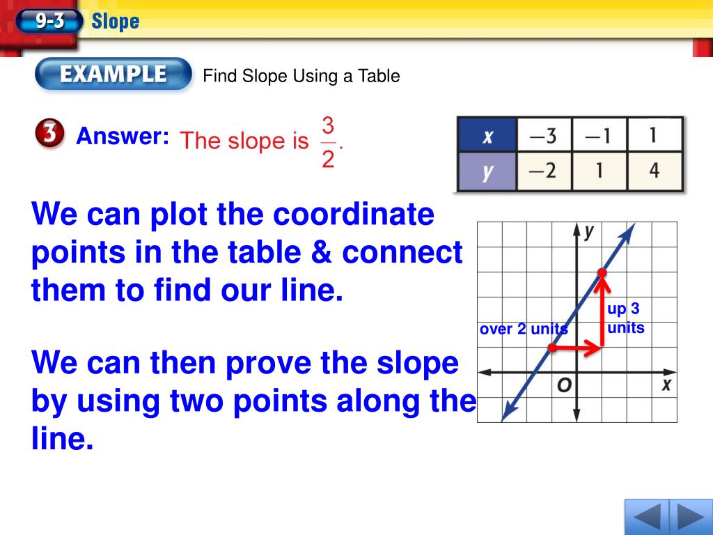 PPT - Understanding Slope in Linear Equations PowerPoint Presentation ...