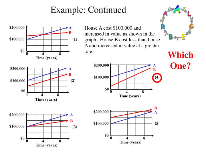 PPT - Using Graphs to relate Two Quantities PowerPoint Presentation ...