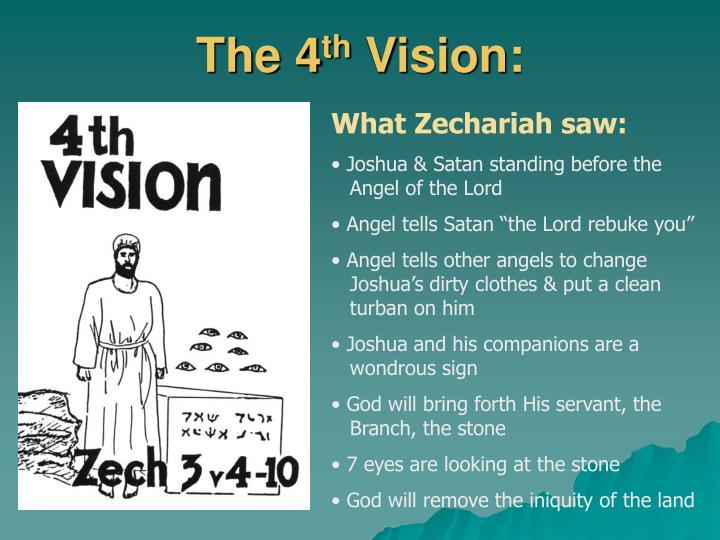PPT - Zechariah’s Night Visions (Zech. 1-6) PowerPoint Presentation ...