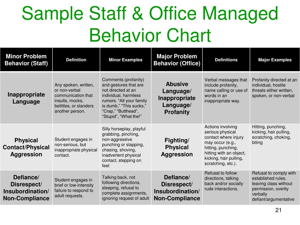 PPT - School Name School-wide PBIS Plan (Discipline Plan) 2010-11 ...
