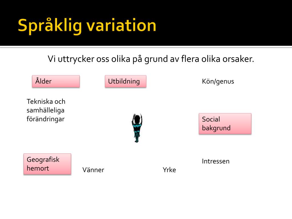 PPT - Slang, svordomar och ungdomsspråk PowerPoint Presentation, free ...