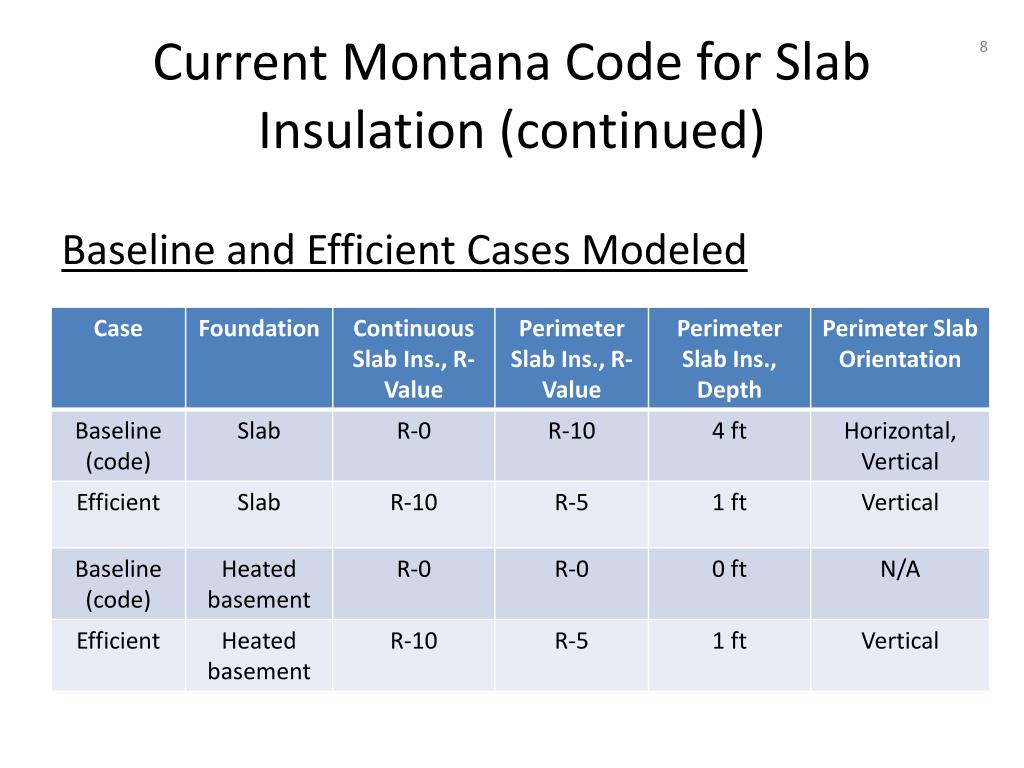 PPT - Residential New Construction (NC): Slab Insulation UES Measure ...