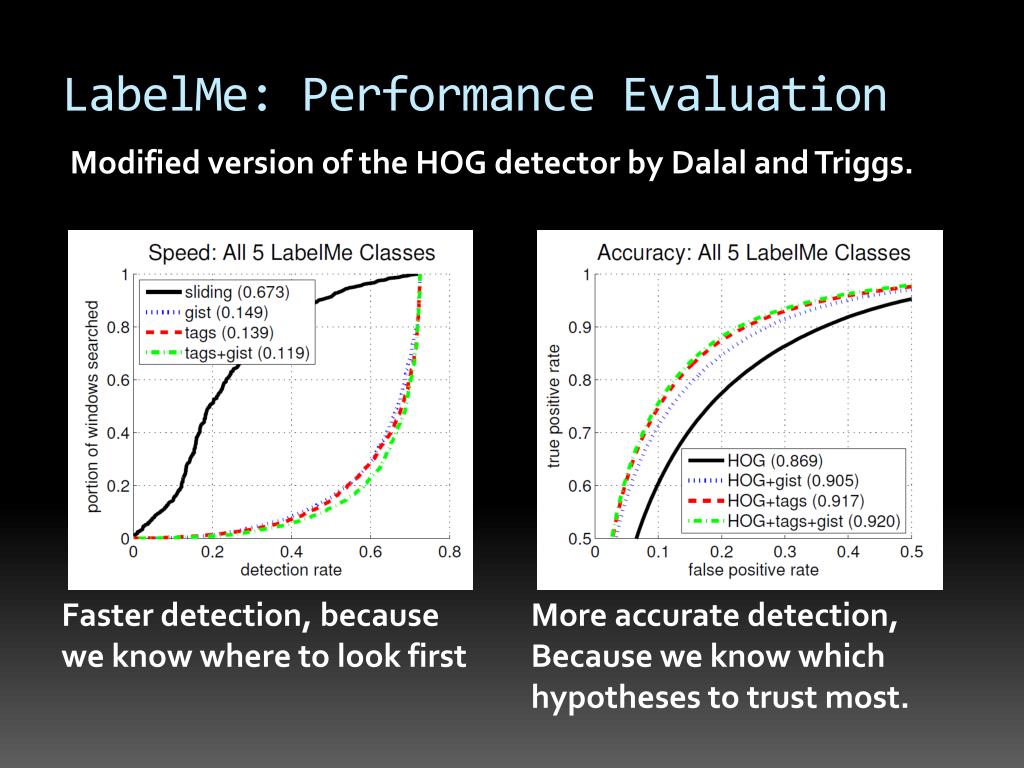 Ppt Reading Between The Lines Object Localization Using Implicit Cues From Image Tags 1368