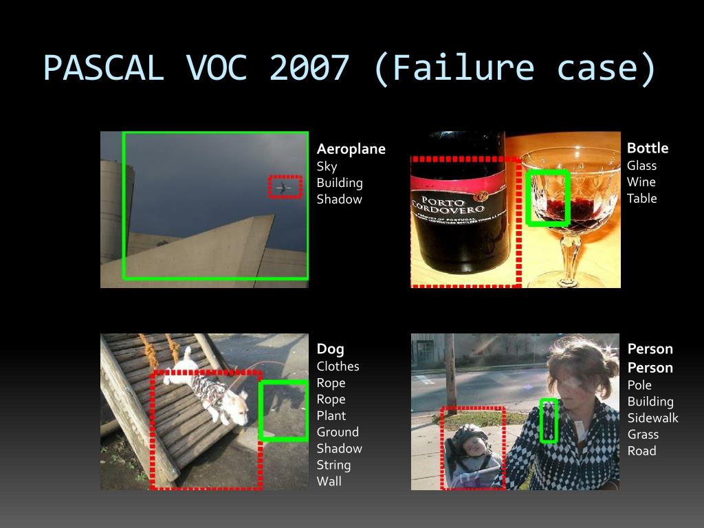 Ppt Reading Between The Lines Object Localization Using Implicit Cues From Image Tags 4210