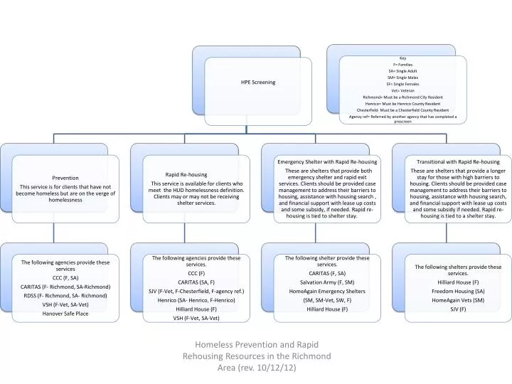 PPT - HPE Screening PowerPoint Presentation, free download - ID:2554608