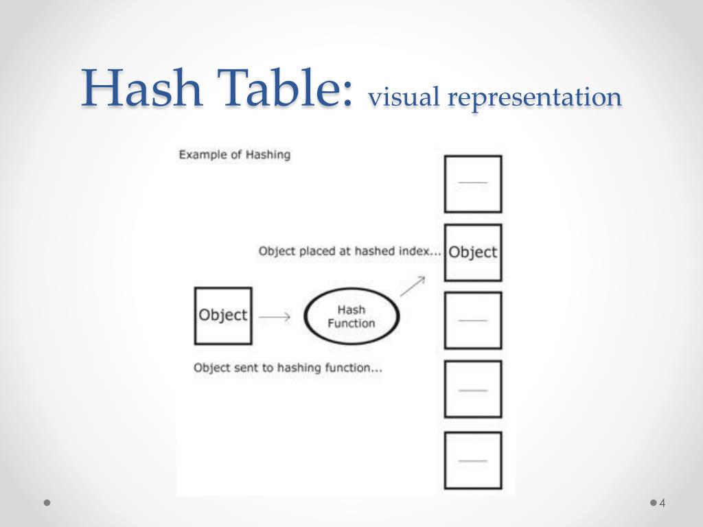 PPT - Hash Table PowerPoint Presentation, free download - ID:2555096 PPT - Hash Table PowerPoint Presentation, free download - ID:2555096