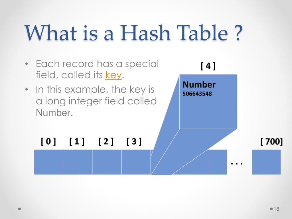 PPT - Hash Table PowerPoint Presentation, free download - ID:2555096 PPT - Hash Table PowerPoint Presentation, free download - ID:2555096