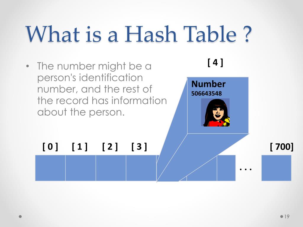PPT - Hash Table PowerPoint Presentation, free download - ID:2555096 PPT - Hash Table PowerPoint Presentation, free download - ID:2555096