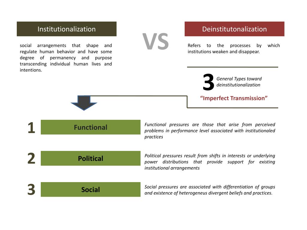 PPT - PENGEMBANGAN KAPASITAS & KELEMBAGAAN SEKTOR PUBLIK PowerPoint ...