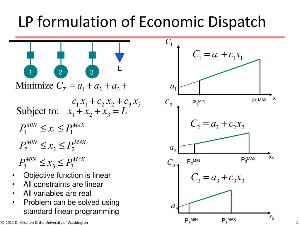 Ppt Introduction To Mixed Integer Linear Programming Powerpoint Presentation Id2555377