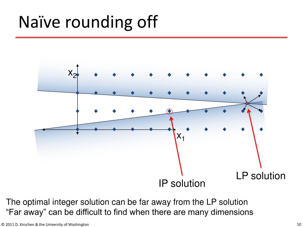 PPT - Introduction to Mixed Integer Linear Programming PowerPoint ... PPT - Introduction to Mixed Integer Linear Programming PowerPoint ...