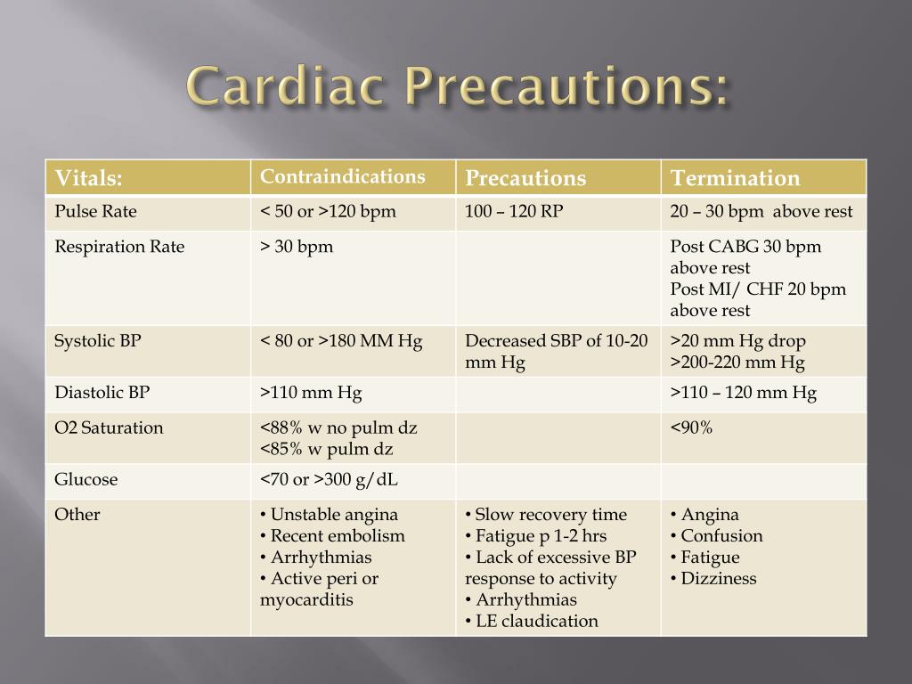 PPT - Rehabilitating elderly cardiac patients PowerPoint Presentation ...
