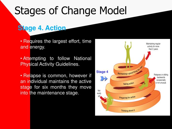 4 Stages Of Change Model 4 Stages Of Change Model
