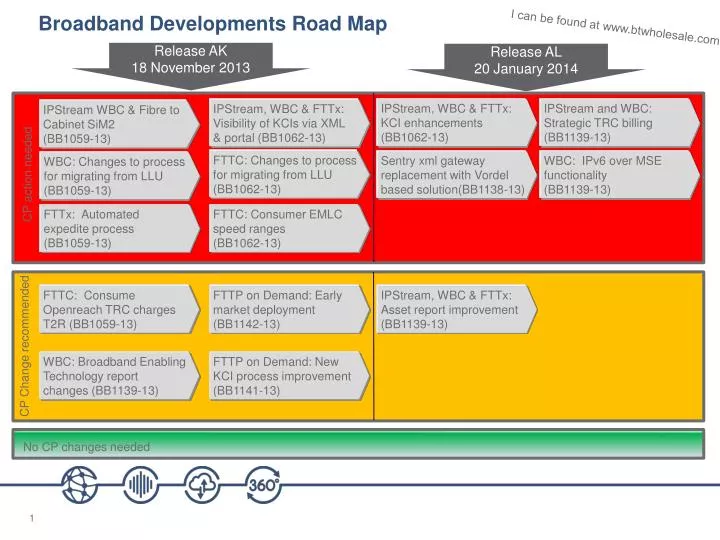 PPT - Broadband Developments Road Map PowerPoint Presentation, free ...