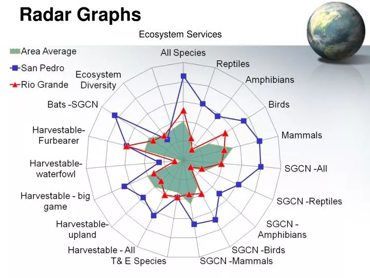 PPT - Radar Graphs PowerPoint Presentation, free download - ID:2555649