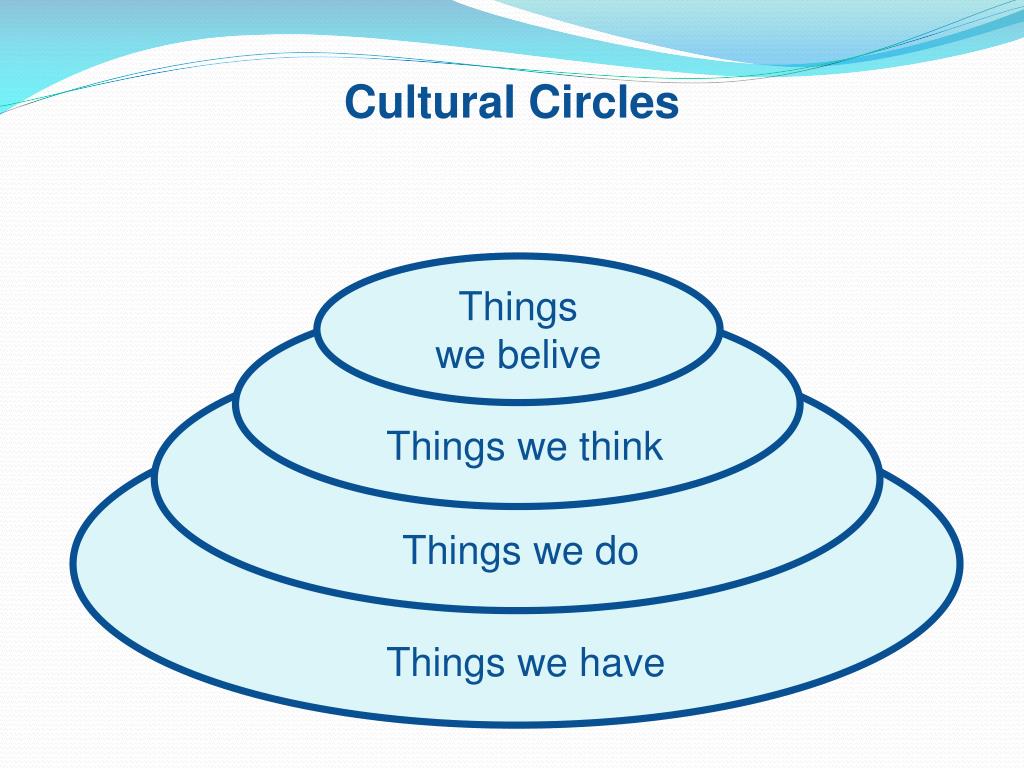 PPT - Culturally Relevant Church Planting PowerPoint Presentation, free ...