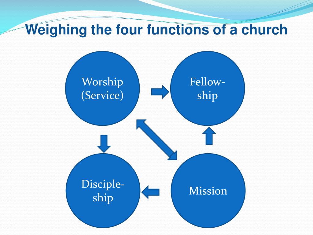 PPT - Culturally Relevant Church Planting PowerPoint Presentation, free ...