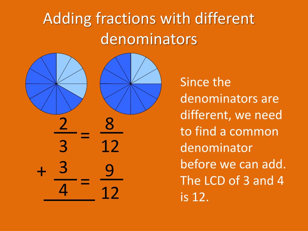 Steps To Add Fractions