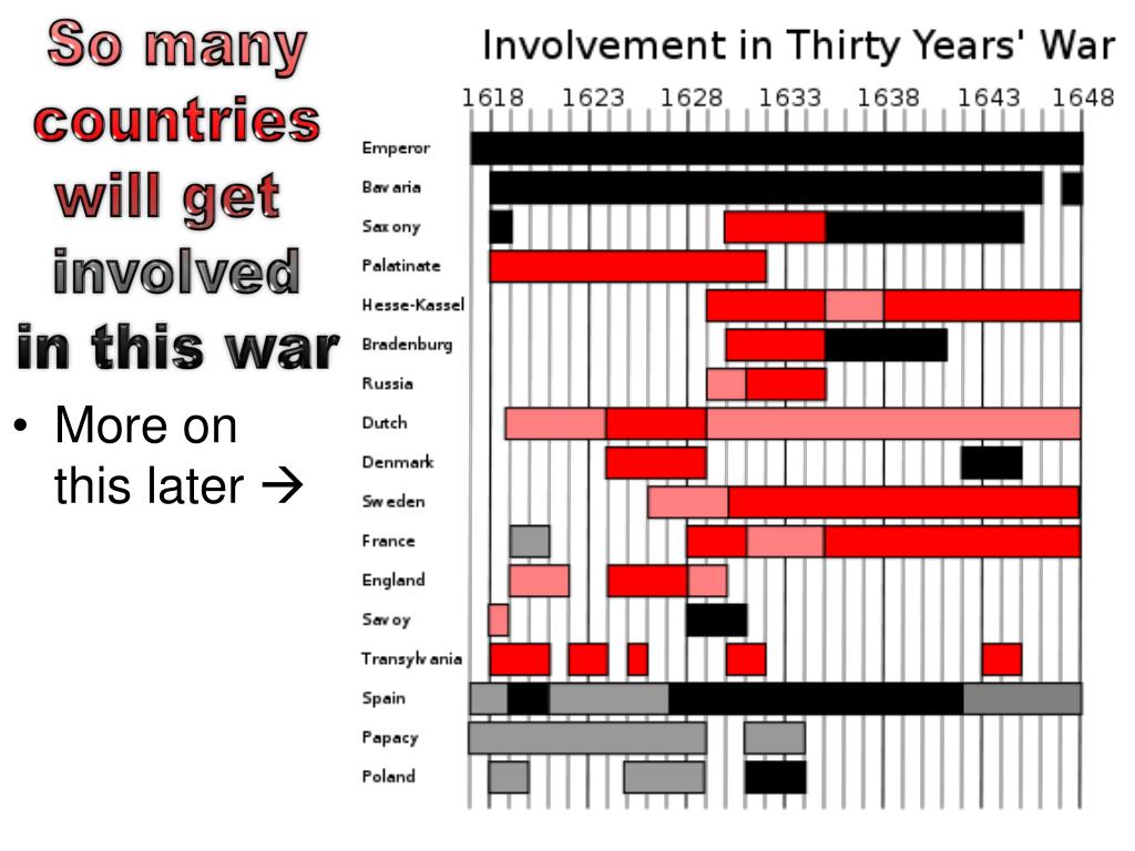 PPT - Evaluate the causes of the 30 Years War Chronicle the stages of ...